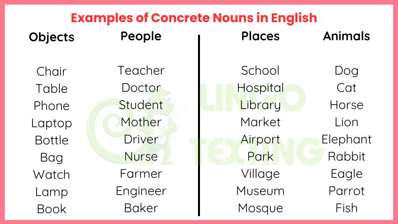 100 Examples of Concrete Nouns in English - With Meaning and Uses